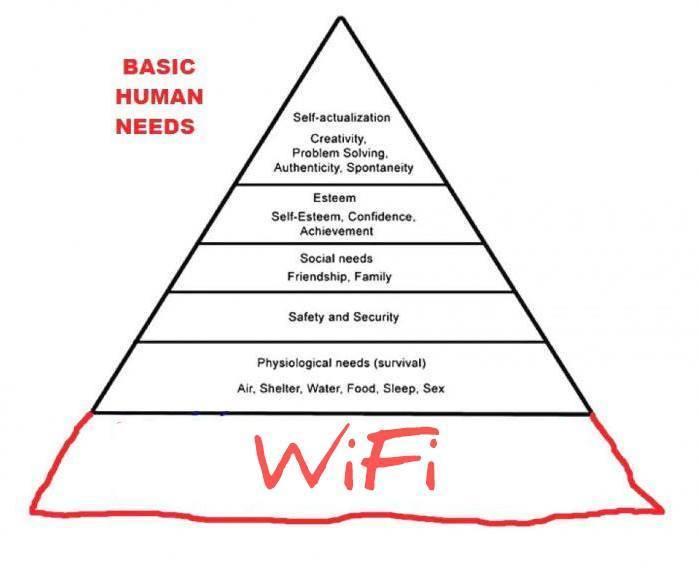 Maslow aurait-il validé ce nouveau besoin primaire ? - Elaee Maslow aurait-il validé ce nouveau besoin primaire ? - Elaee