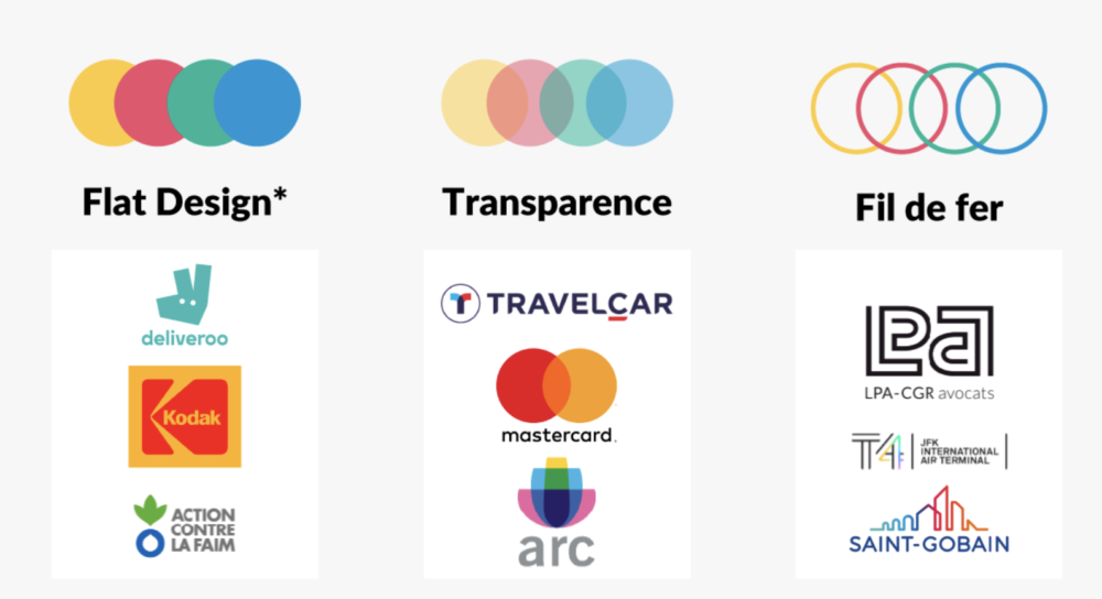 Un guide pour créer un logo parfait - Elaee