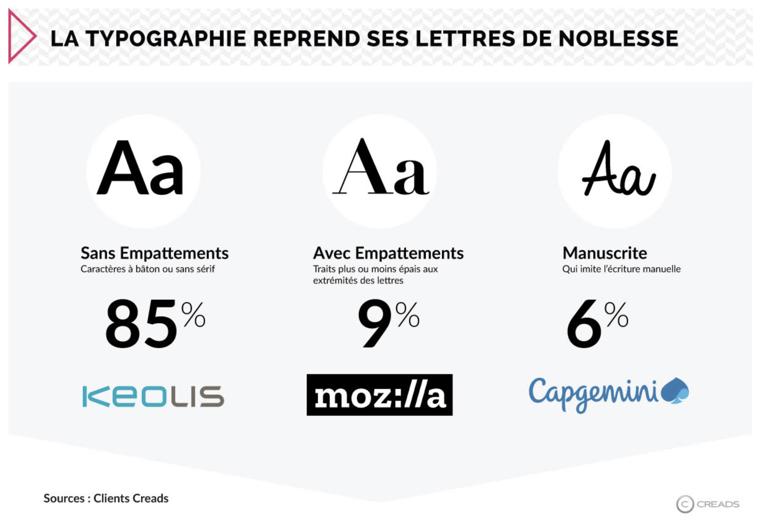 Logos : tout savoir des nouvelles tendances pour 2018 - Elaee