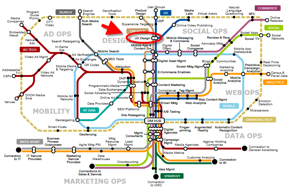 UX, UI, ROBO, ROPO, SEO, SEA, SMO : do you speak web marketing ? - Elaee