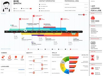 Le CV en infographie, une bonne idée ? - Elaee